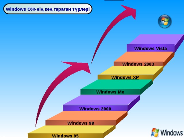Слайды Windows22 - Информатика - Презентации - ВУЗ