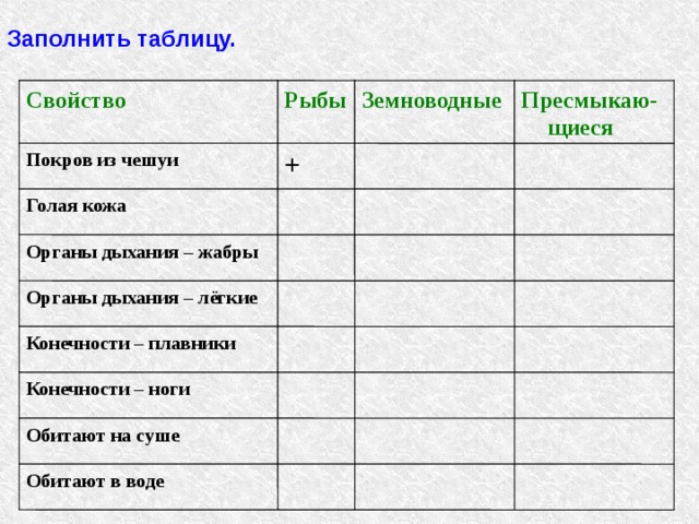 Окружающий мир 3 класс Программа «Планета знаний