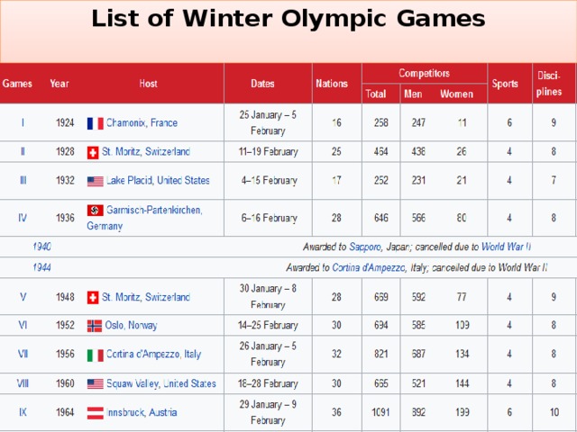 Презентация на тему Olympic Games