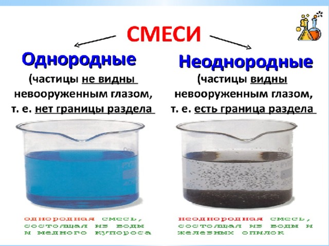 Индивидуальные вещества и смеси веществ.