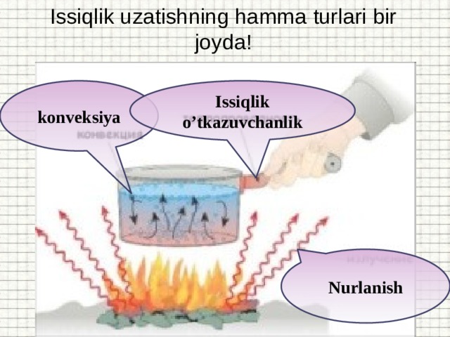 Fizika 6- sinf. Issiqlik uzatish turlar. O'tkazuvchanlik, konveksiya ...