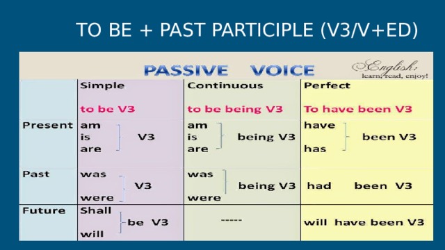 The Passive voice. Revision and extention. Passive voice with modals.
