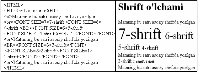 Mavzu: Shrift o‘lchami, rangi va web-sahifa foni