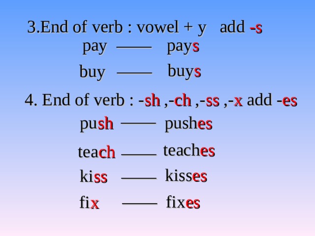 Simple present tense