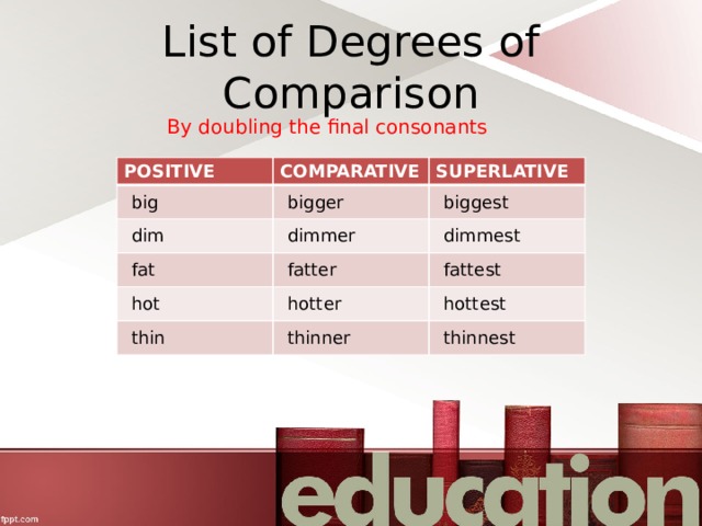 Degrees of adjectives
