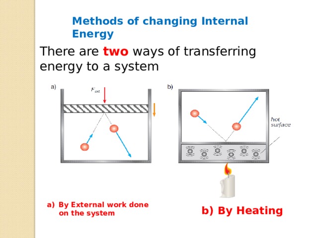 Internal Energy. Methods of changing Internal Energy