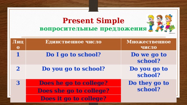 Презентация Present Simple