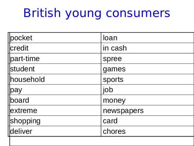 Презентация "Britains Young Consumers"