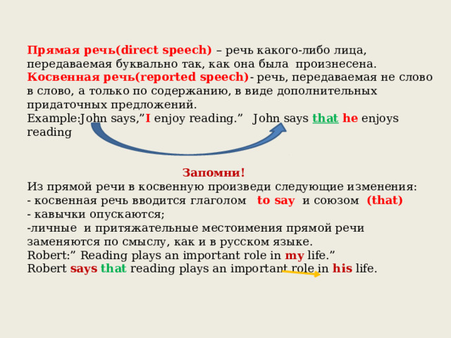 Презентация Reported Speech