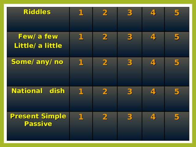 Квиз ARE YOU A FOODIE?