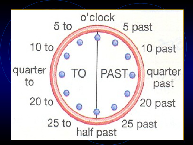 Telling Time