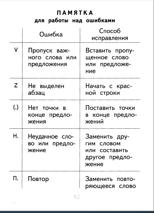 Пособие по развитию речи 2 класс