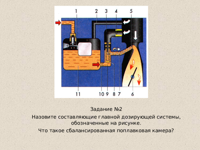 Простейший карбюратор - Технология (мальчики) - Презентации