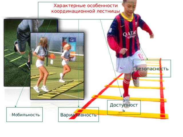Презентация лестница скорости и координации