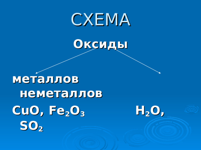 Презентация по химии 8 класс "Оксиды"
