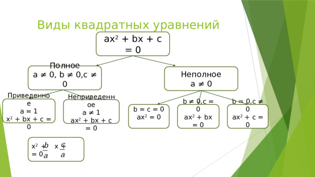 Презентация на тему Квадратные уравнения 8 класс