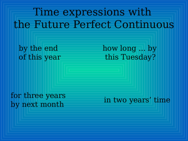 Презентация по английскому языку Future Tenses