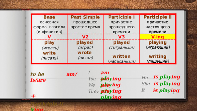 Present Continuous tense