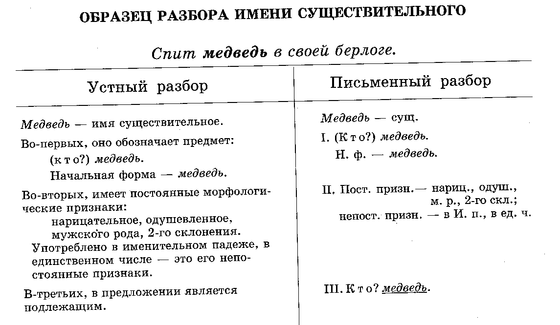 Памятки "Виды разборов"