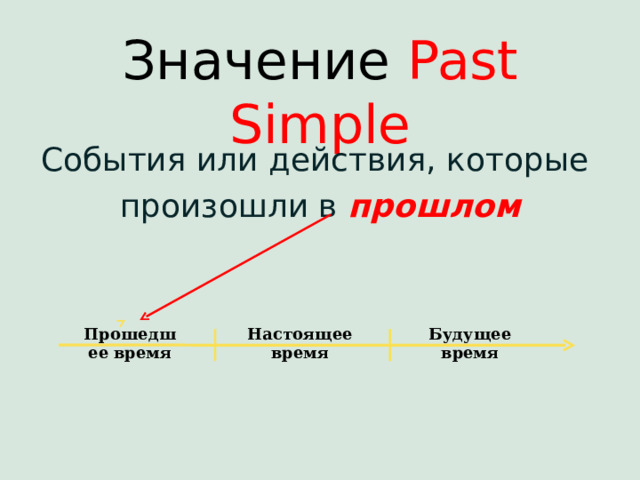 Презентация по теме Прошедшее простое время 4 класс