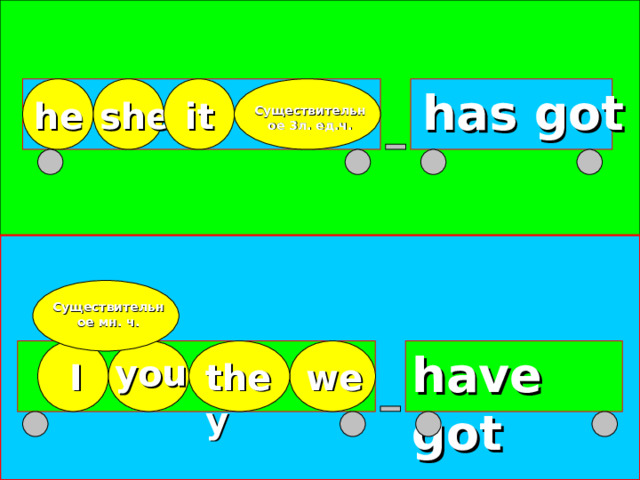 Глагол Have Got или Has Got
