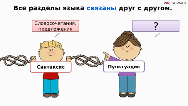 Презентация к уроку русского языка 5 класс Синтаксис и пунктуация