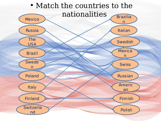 Презентация для 6 класса My country