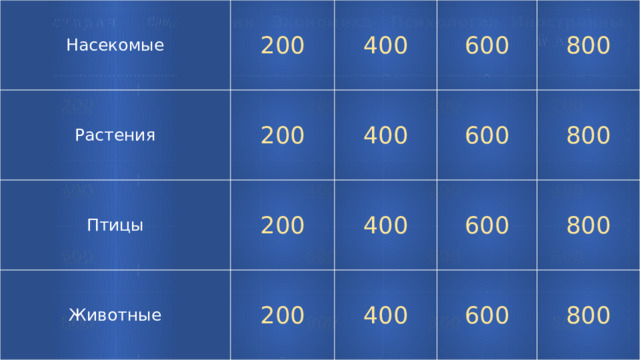 Интерактивная игра по окружающему миру "Своя игра"