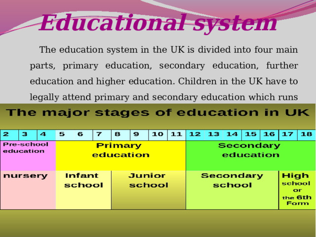 Презентация к проекту Education in London