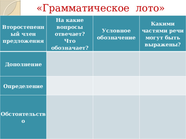 Урок "Второстепенные члены предложения"