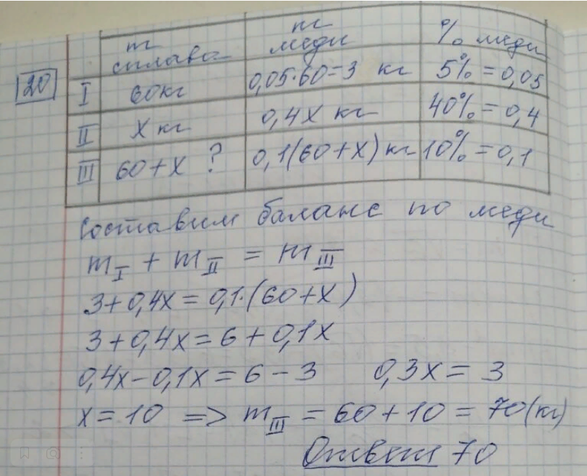 Решение ЕГЭ по математике (БАЗА ) 2023-2024 год под редакцией И.В ...