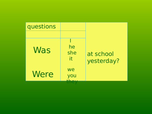 Past Simple tense presentation