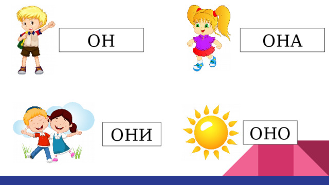 Презентация урока русского языка