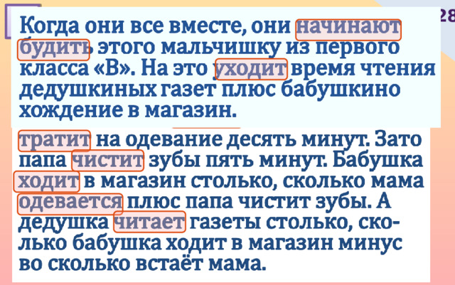 Урок 50 Спряжение глаголов 4 класс презентация