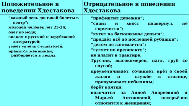 Хлестаков и хлестаковщина