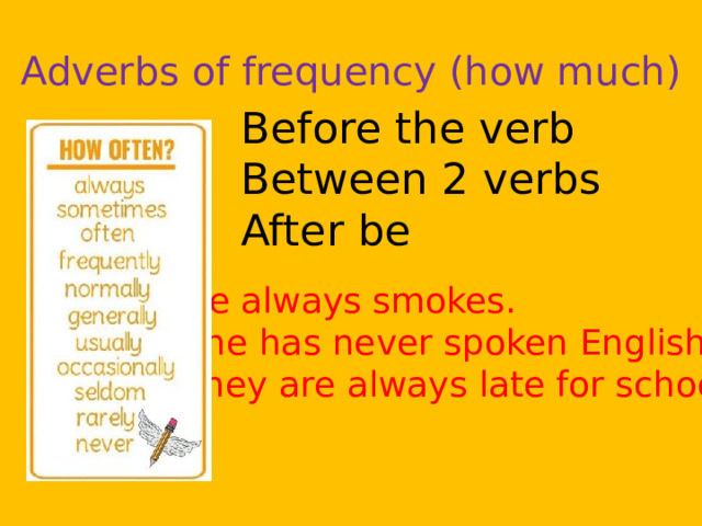 Place of adverbs in a sentence