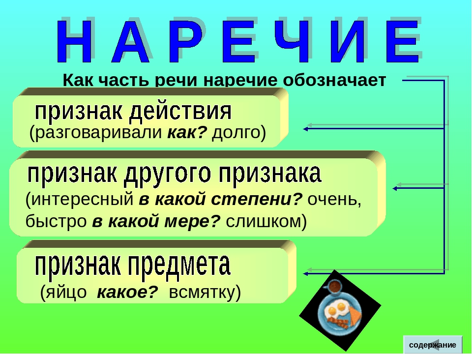 Открытый урок на тему: "Наречие , как часть речи".
