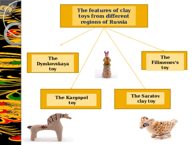 Презентация "A unique Saratov clay toy"
