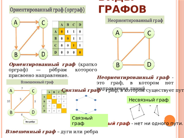 Метод графов - один из способов решения логических задач