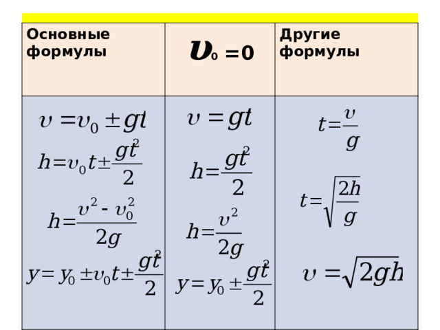 Свободное падение тел.Решение задач